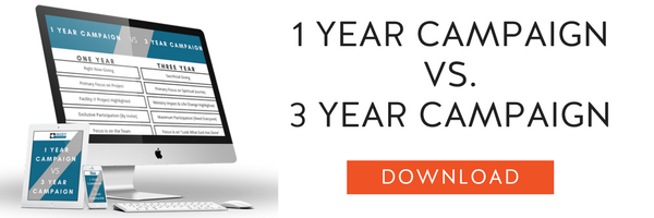 Church Capital Campaign Lengths - Injoy Stewardship Solutions